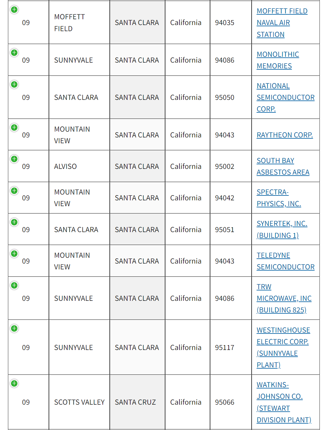 买房注意事项之superfund篇 - Kathy Wang | 湾区华人房产经纪人 | 擅长南湾、东湾市场 | 湾区agent推荐 | 用心 ...